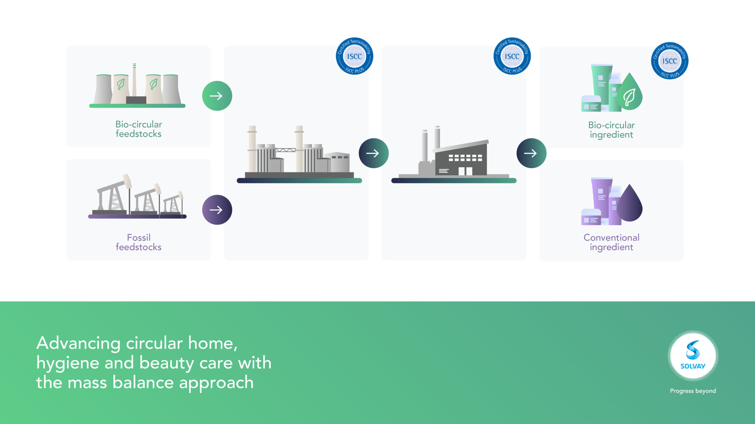 Renault, Veolia, and Solvay Join Forces to Recycle EV Batteries - Punarchakran